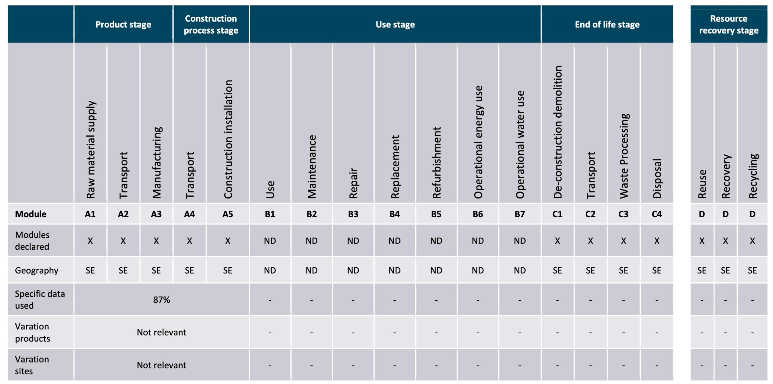 Giai đoạn A5 – Installation (Lắp đặt sản phẩm) trong Environmental ...